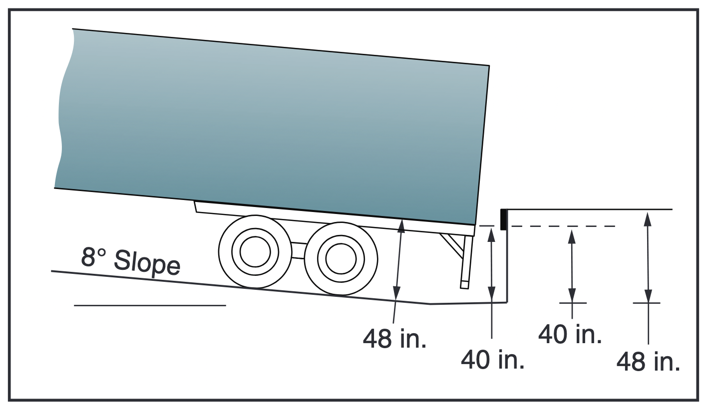 Warehouse Ingress And Egress: How To Streamline Site Traffic Flow ...